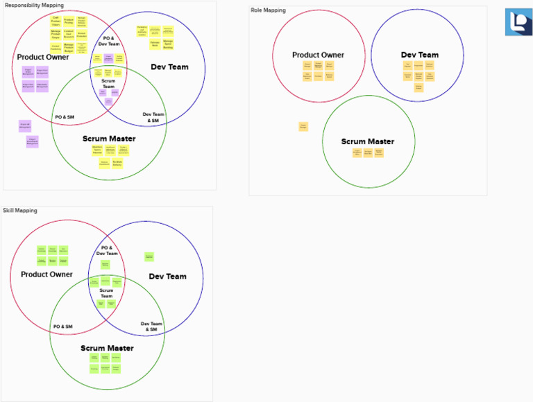 LP-CSM-Role_Responsibility_and_Skill_Mapping | PDF | Scrum (Software ...