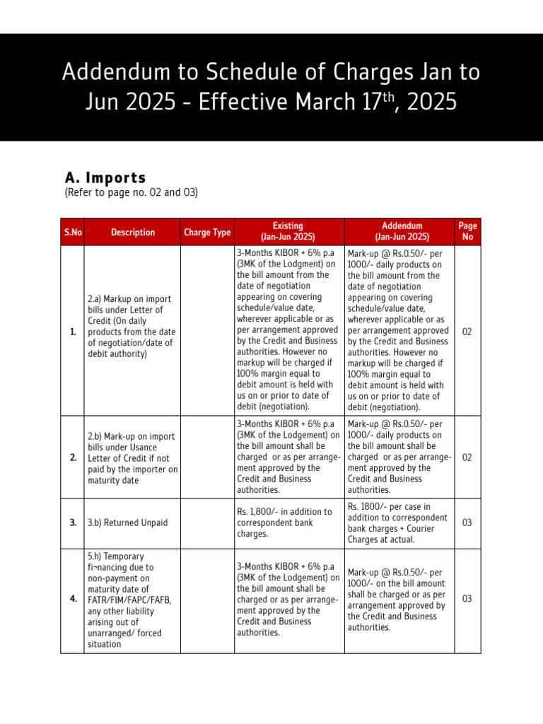 Addendum Trade Jan Jun 2025 Conv 2 | PDF | Personal Finance | Business