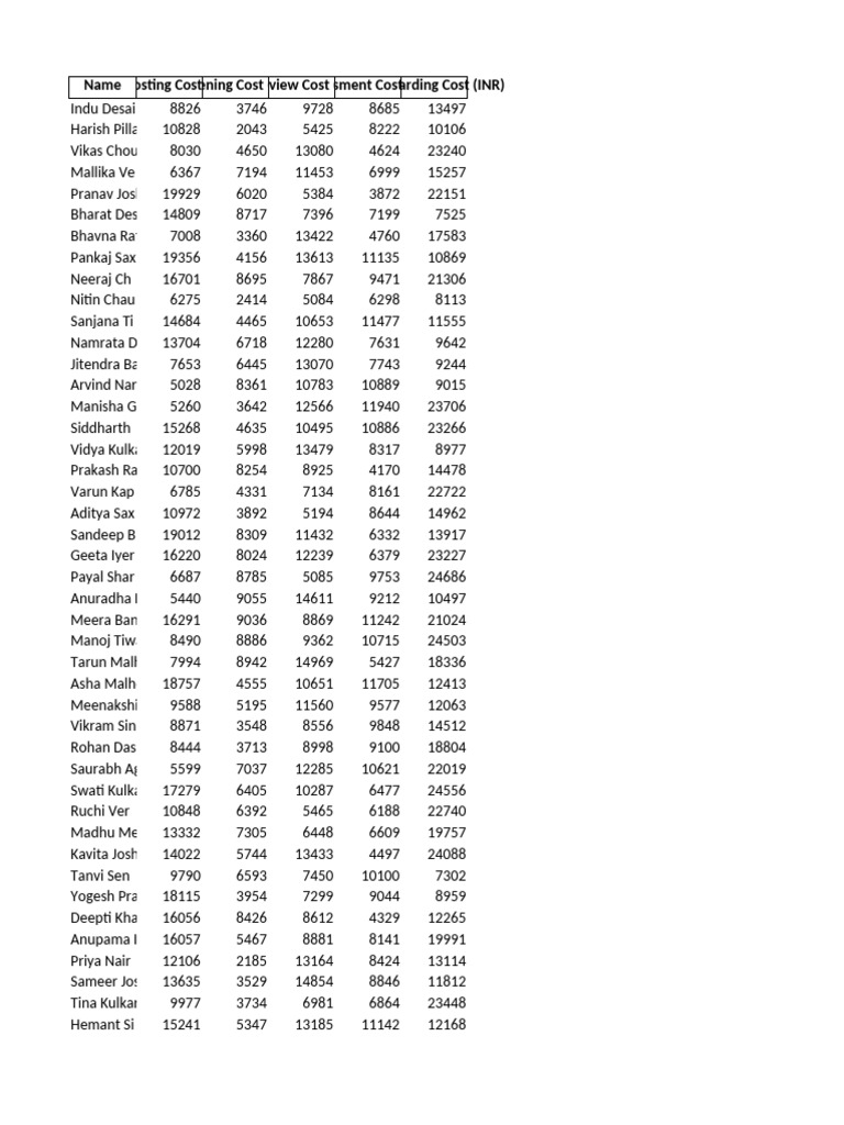 Recruitment Costs | PDF