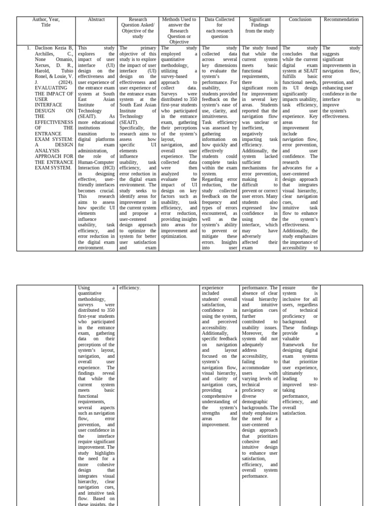 Research-Matrix | PDF | Usability | Behavior