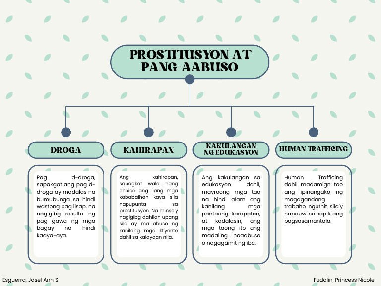 Ap Concept Map | PDF
