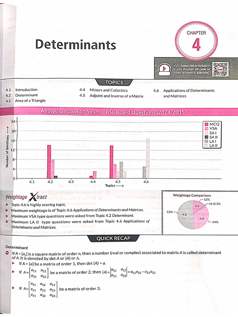 Determinants PYQ | PDF