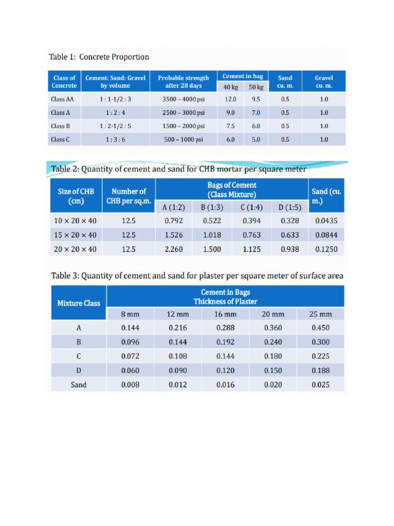 estimates-tables | PDF