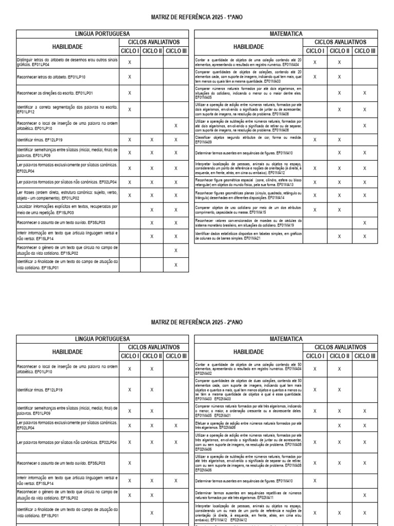 Matriz de Referência 2025 - Cnca | PDF | Números | Alfabeto