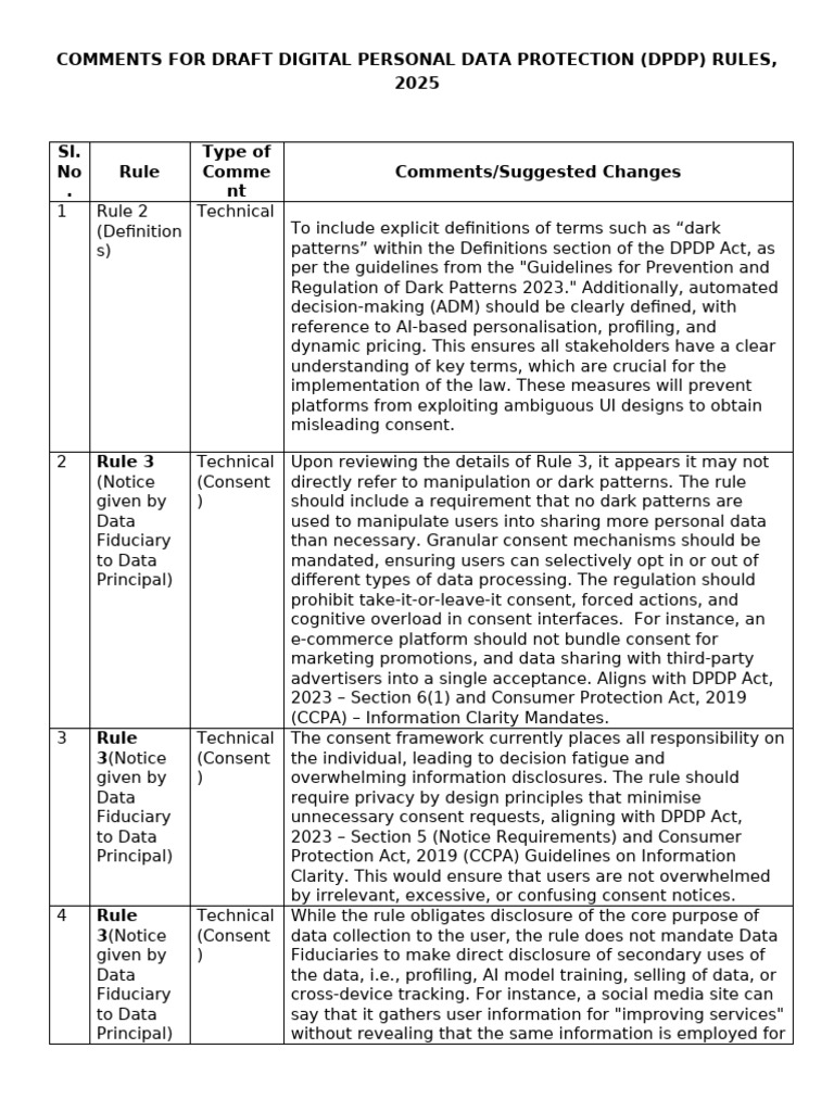 General - COMMENTS FOR DRAFT DIGITAL PERSONAL DATA PROTECTION (DPDP) R1 ...