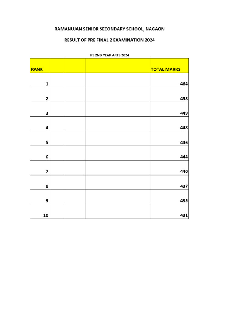 Top Ten Position of Pre Final 2 Exam 2024 Arts Stream | PDF