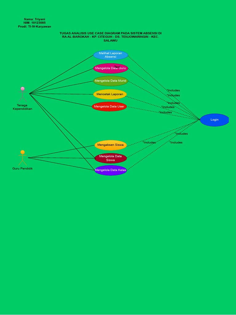 Tugas Apsi Use Case Triyani.drawio | PDF