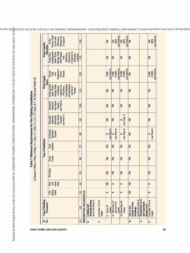 NBC Table 7 | PDF