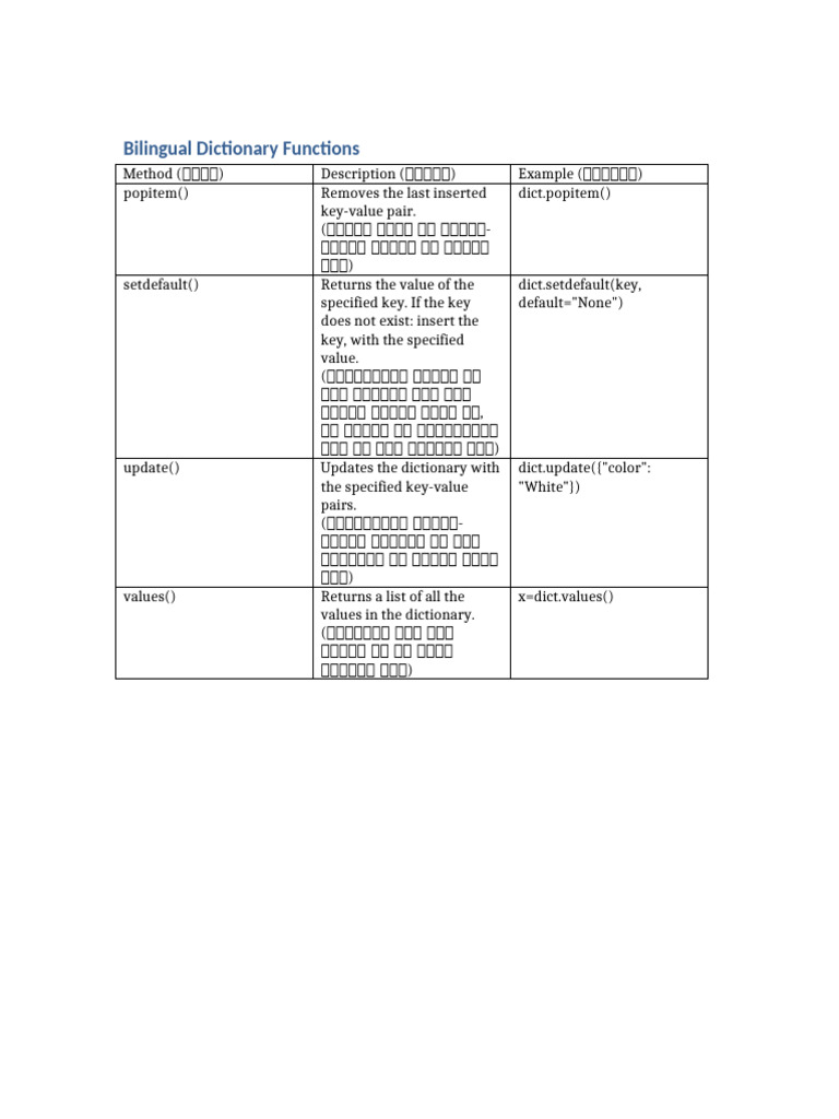 Bilingual_Dictionary_Functions (1) | PDF
