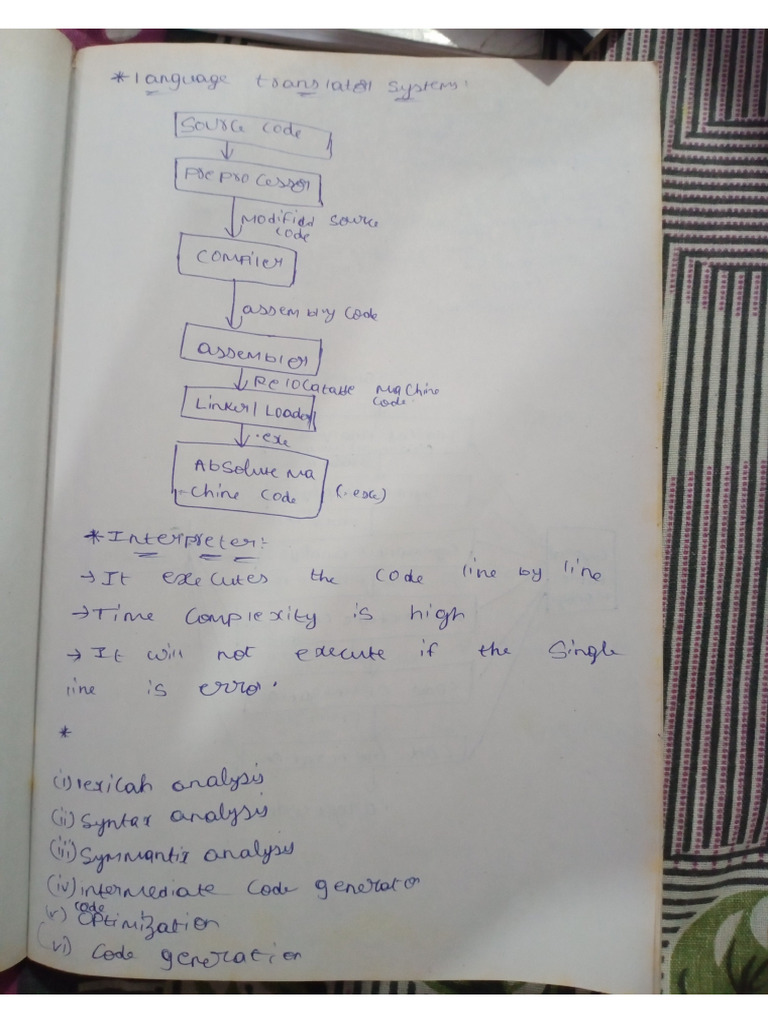 Compiler Design | PDF