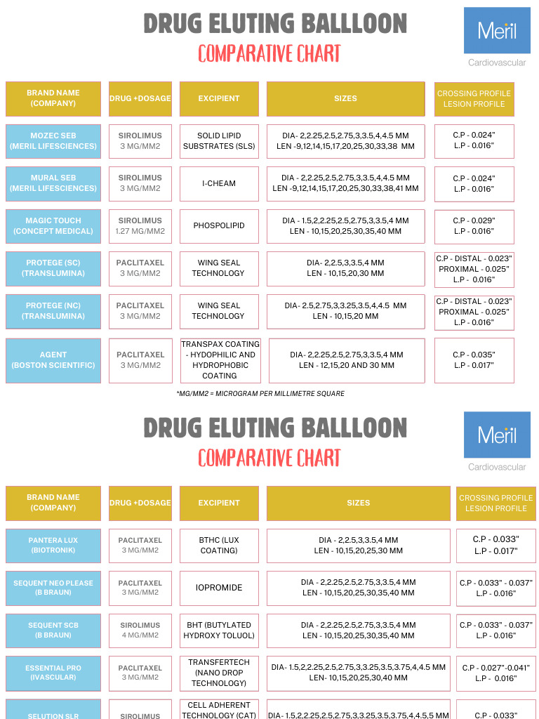 Mozec SEB Pricing and Specifications | PDF | Biochemistry | Chemistry