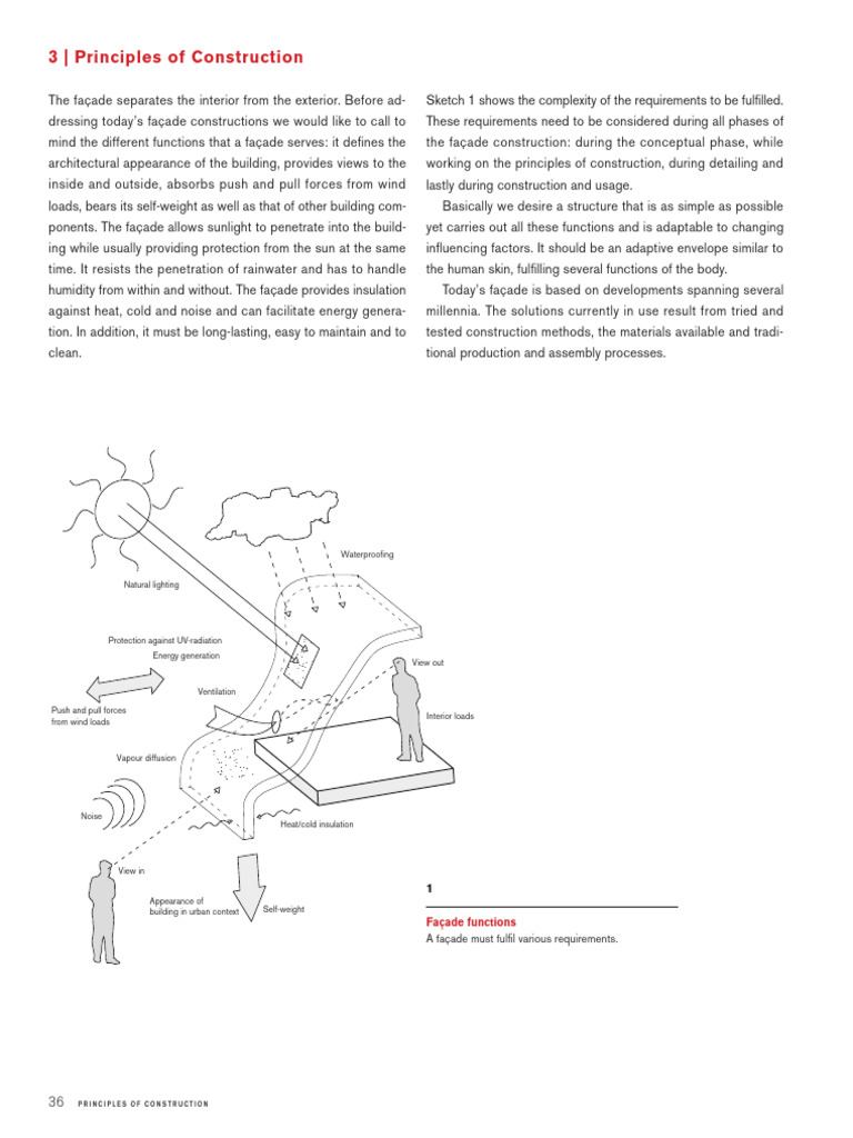 Facades Book Section Chapter3 | PDF | Building Insulation | Civil ...