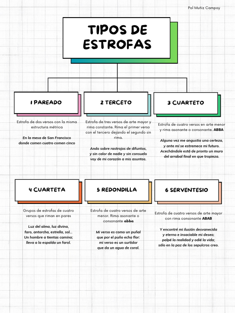 Tipos de Estrofas | PDF | Fonética | Ritmo Poético