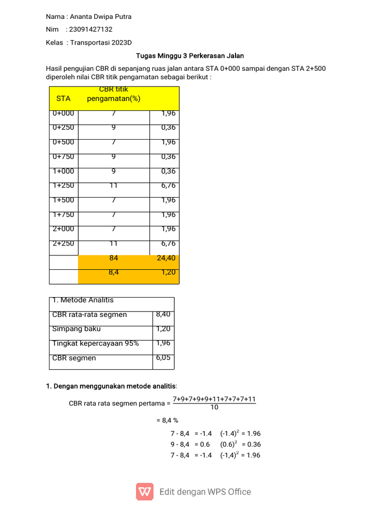 Hasil pengujian CBR ANANTADWIPAP | PDF