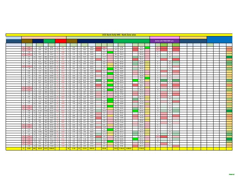Zone Wise UCO Daily MIS-34 | PDF