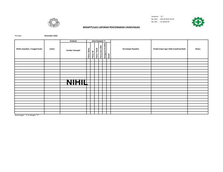 HSE Monthly Report April Pencemaran | PDF