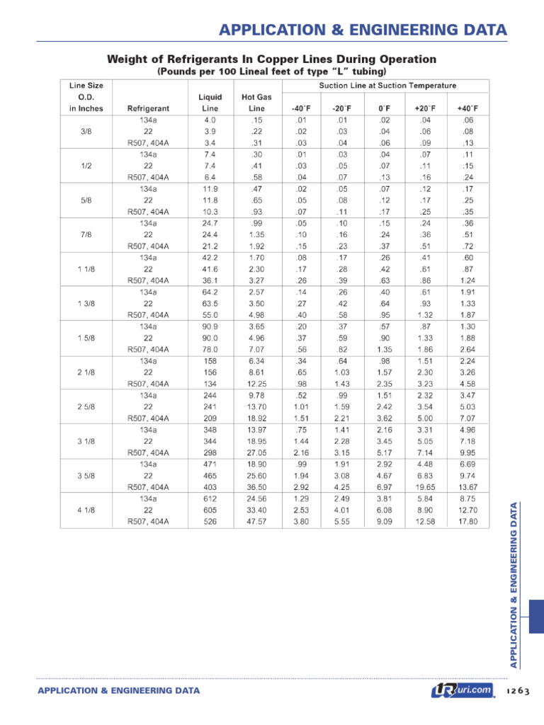 Refrigerant Line Sizing Guide | PDF | Thermostat | Temperature