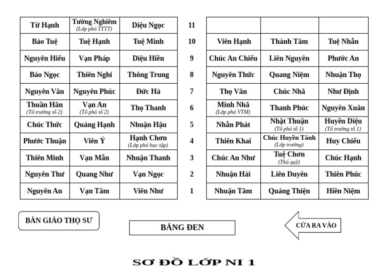 Sơ Đ L P Ni I (Hkii) | PDF