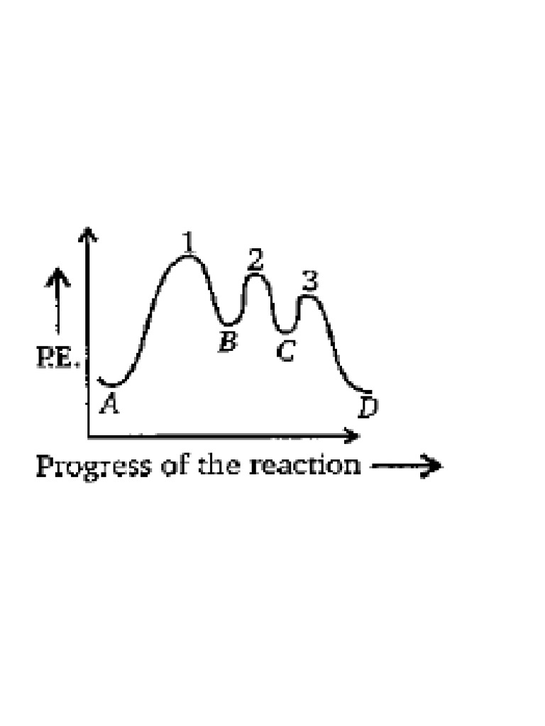 Energy Profile Diagram | PDF