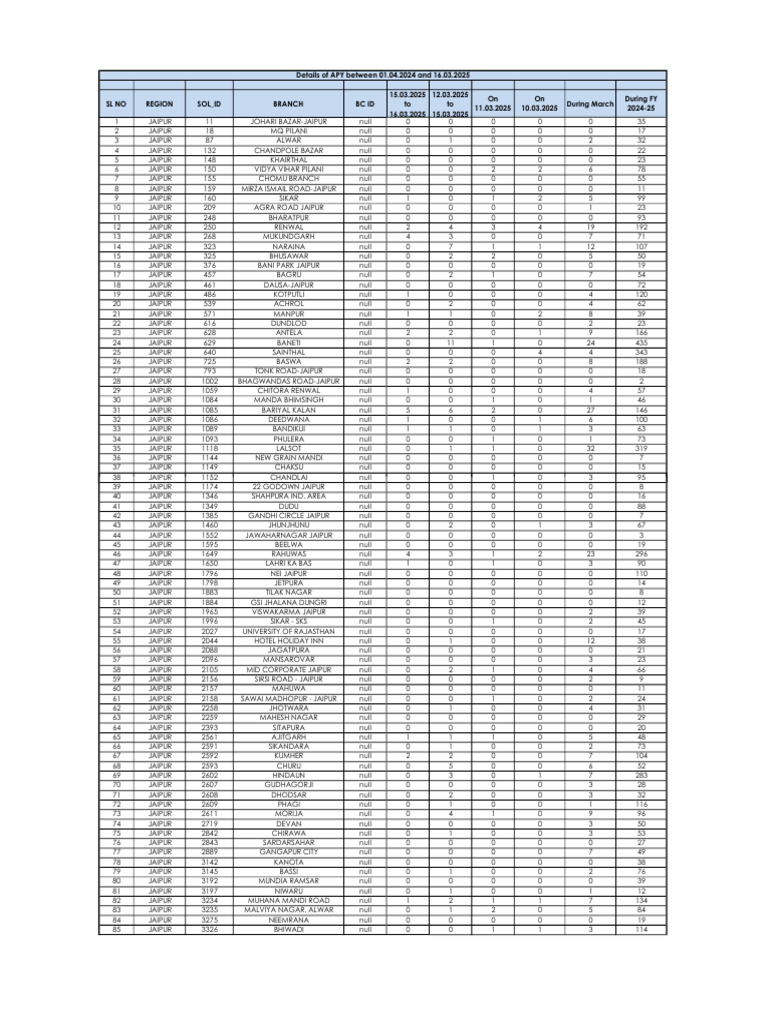 APY Performance Report 16.03.2025 | PDF