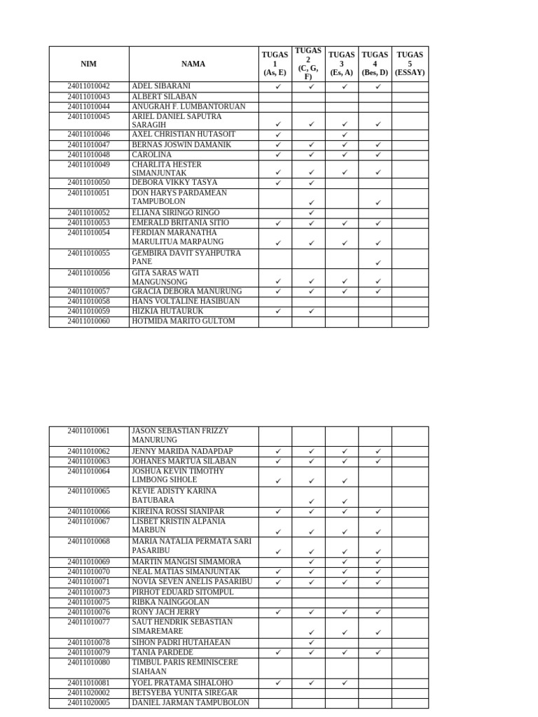 Rekap Tugas Kelas 2B | PDF