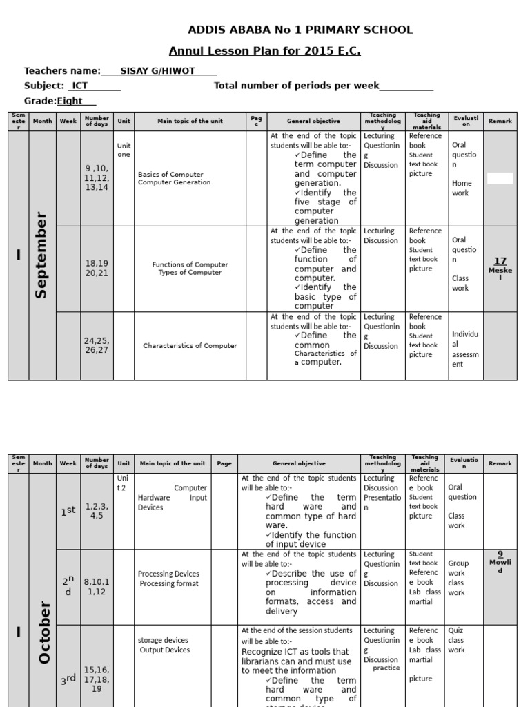 ICT G 8 Annul Lesson Plan 2016 Sisay | PDF | Input/Output | Computing