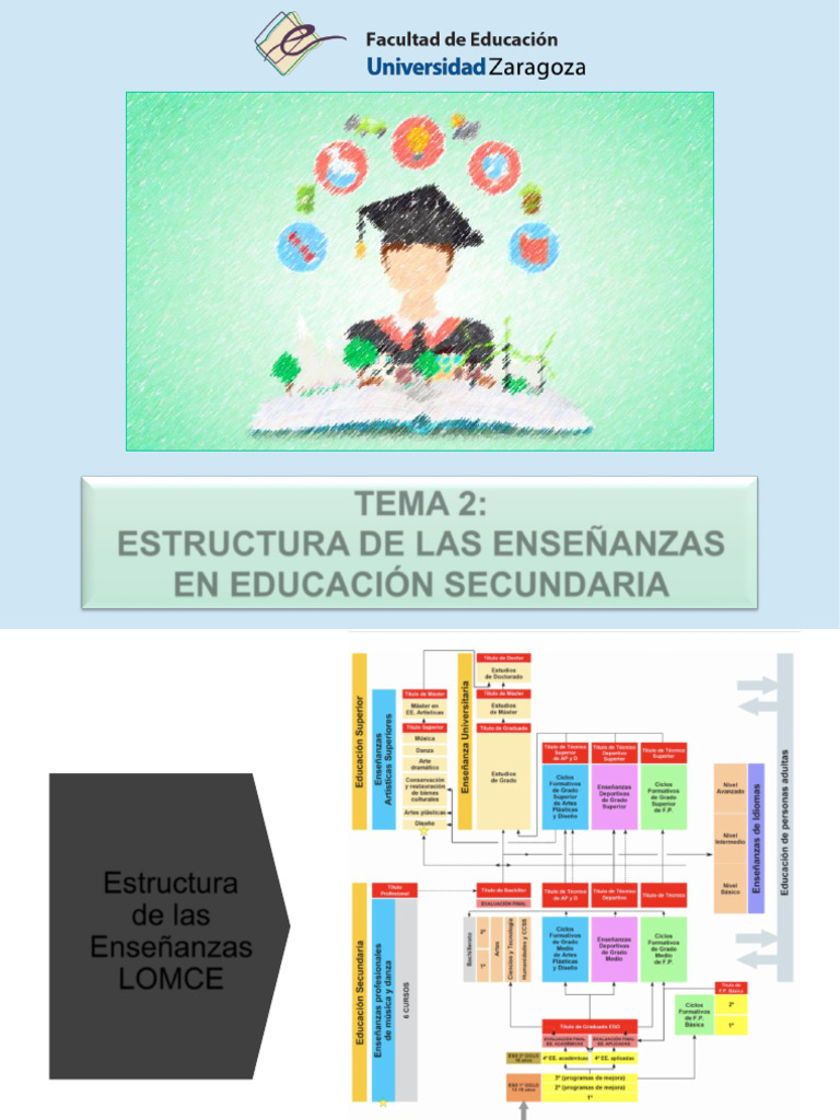 Presentación Tema 2 - 2021 | PDF | Educación primaria | Educación vocacional