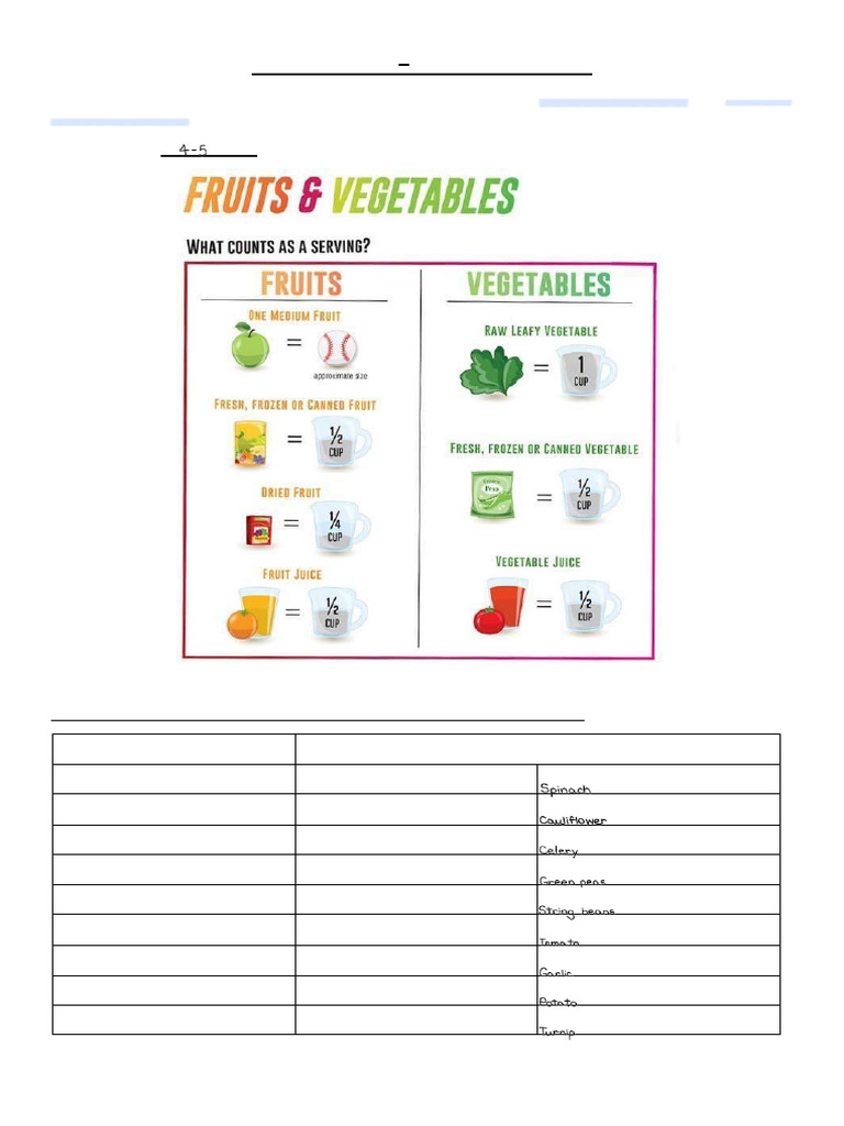Fruits and Vegetables - Notes | PDF | Fruit | Vegetables