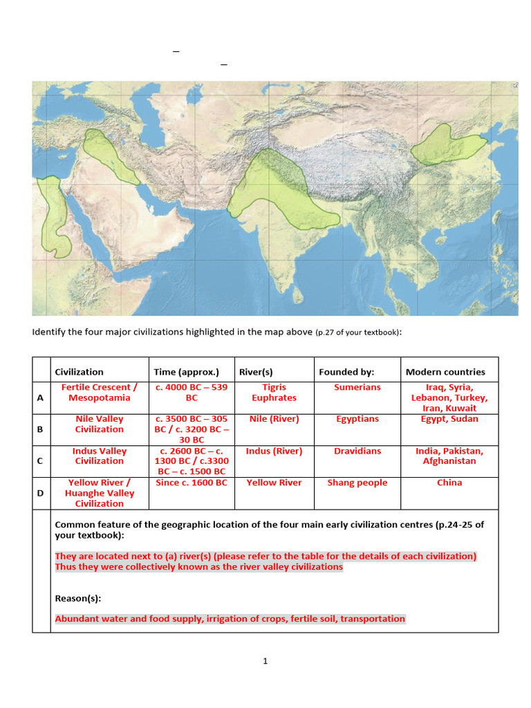 Overview of Major Ancient Civilizations | PDF | Mesopotamia | Sumer