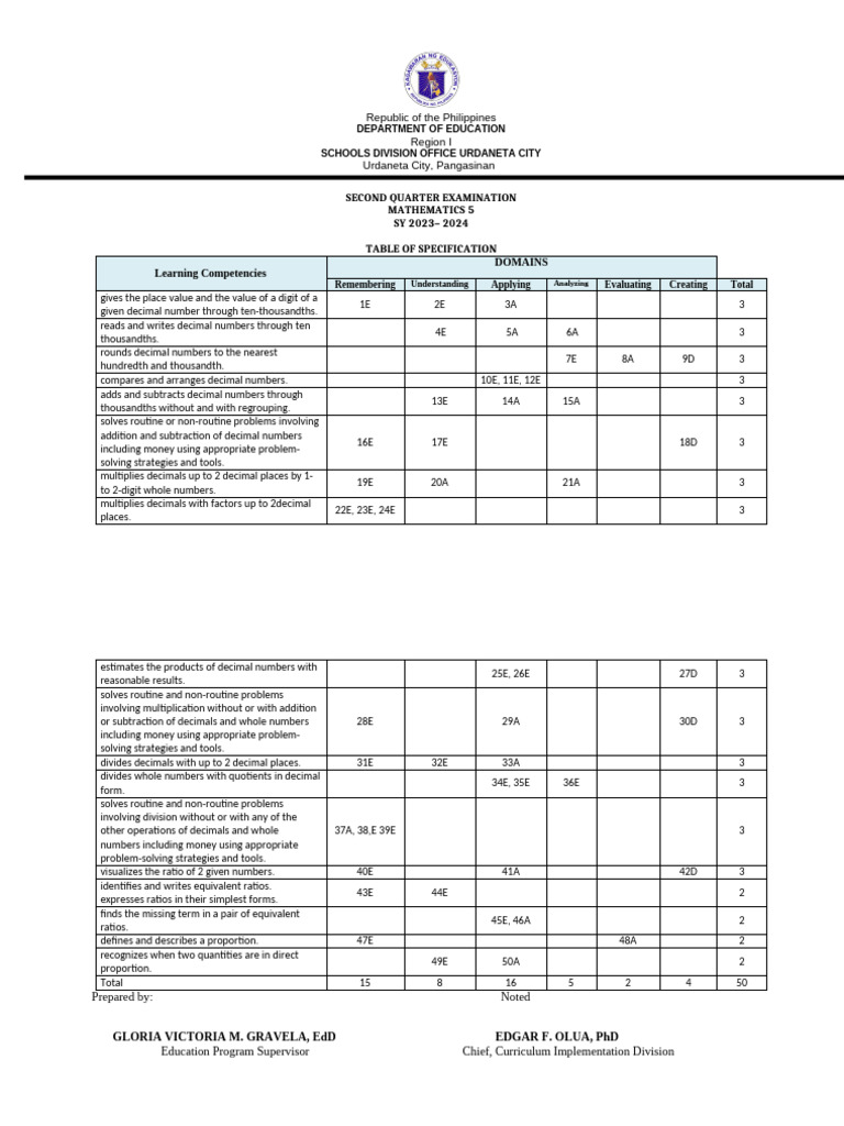 Mathematics 5 Second Quarter Exam Guide | PDF | Ratio | Multiplication