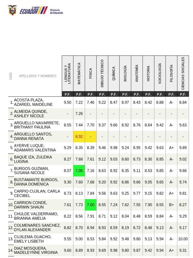 Reporte de Promedios Por Supletorio 2024 2025 B Segundo Curso CIENCIAS B | PDF