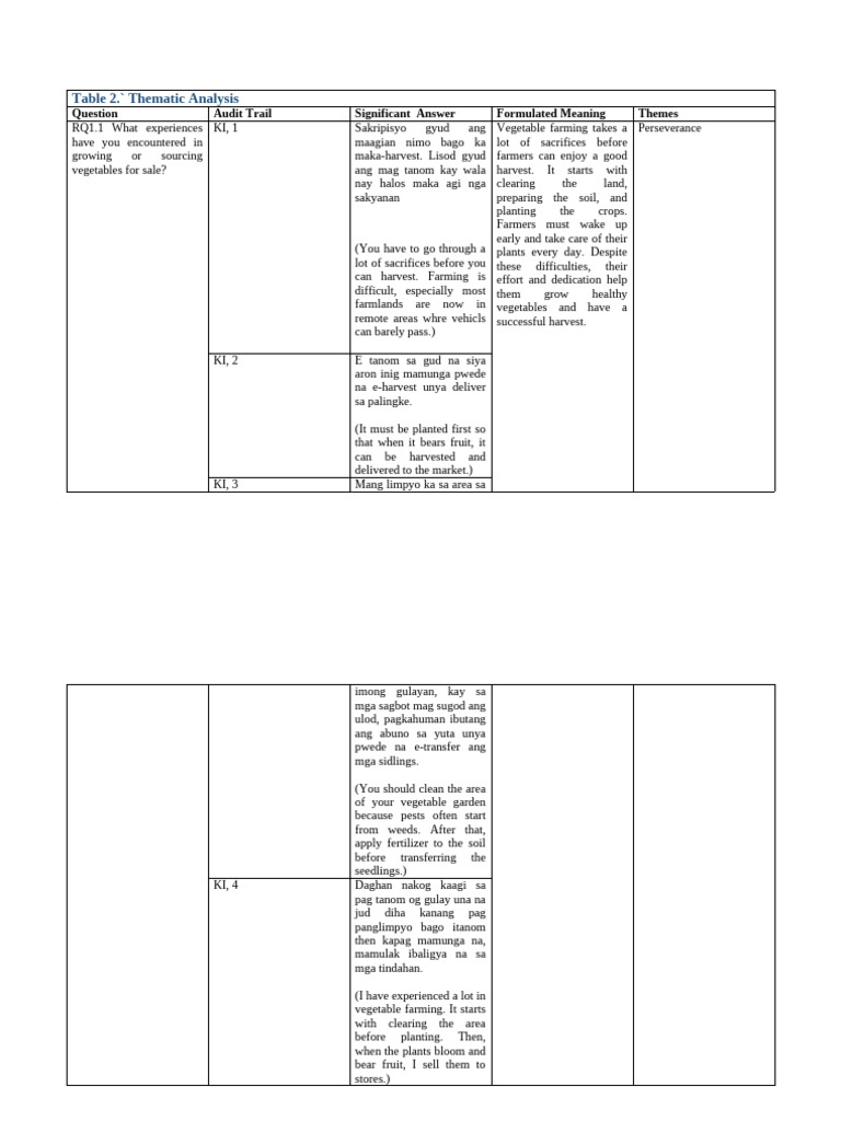 Group-2.-Vegetables.-Thematic | PDF | Vegetables | Horticulture