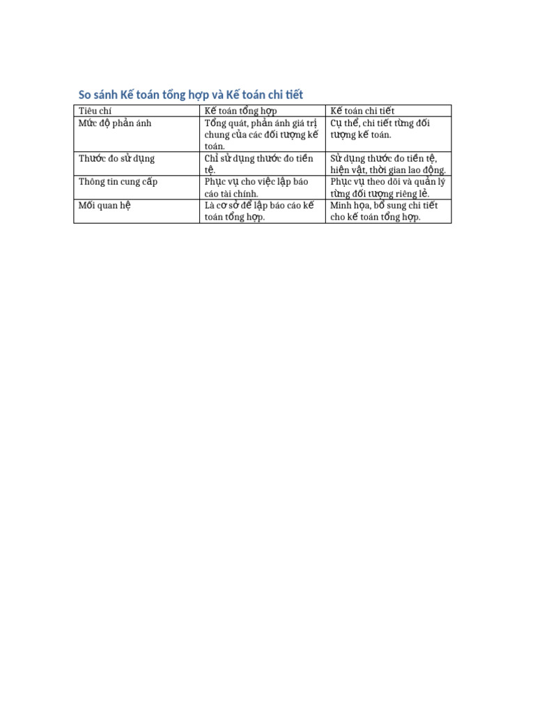 So Sanh Ke Toan Tong Hop Chi Tiet | PDF