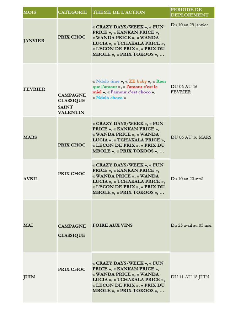 Calendrier Marketing 2025 Tokoos | PDF