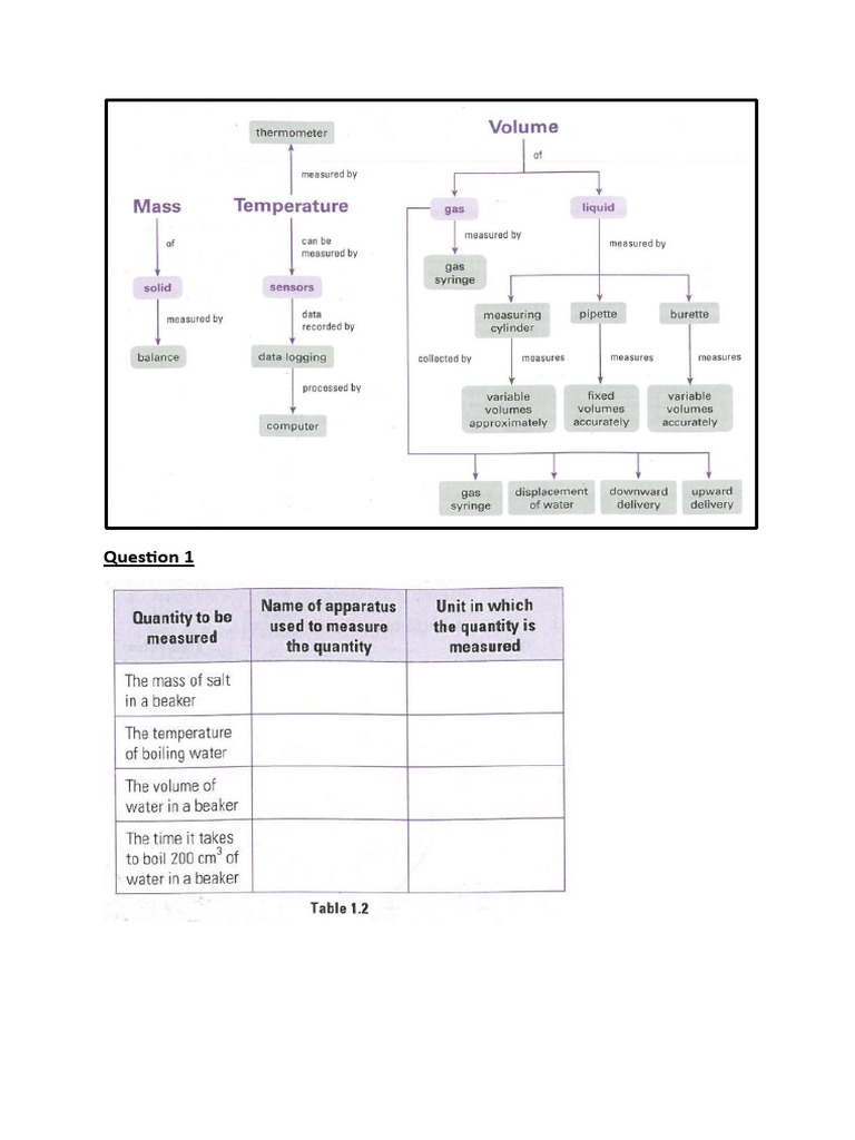 Chapter 1 Experimental Chemistry Worksheet 1 | PDF