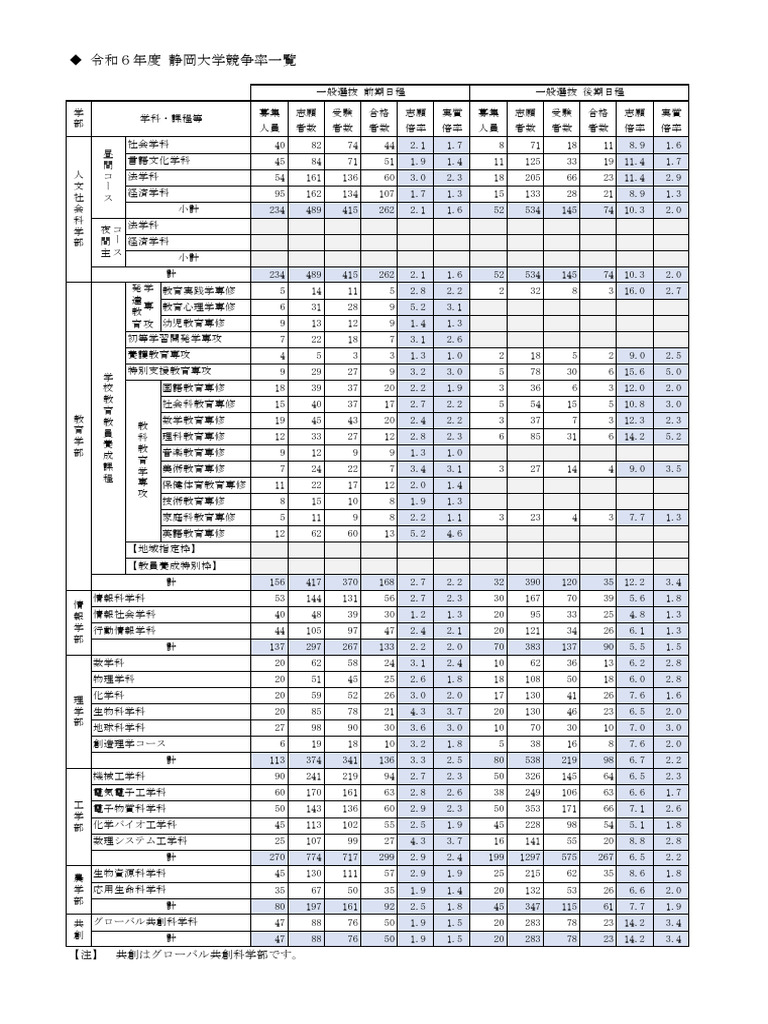 Databook 2024 1 | PDF