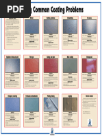 Powder Coating Defects and Solutions | PDF | Coating | Wafer (Electronics)