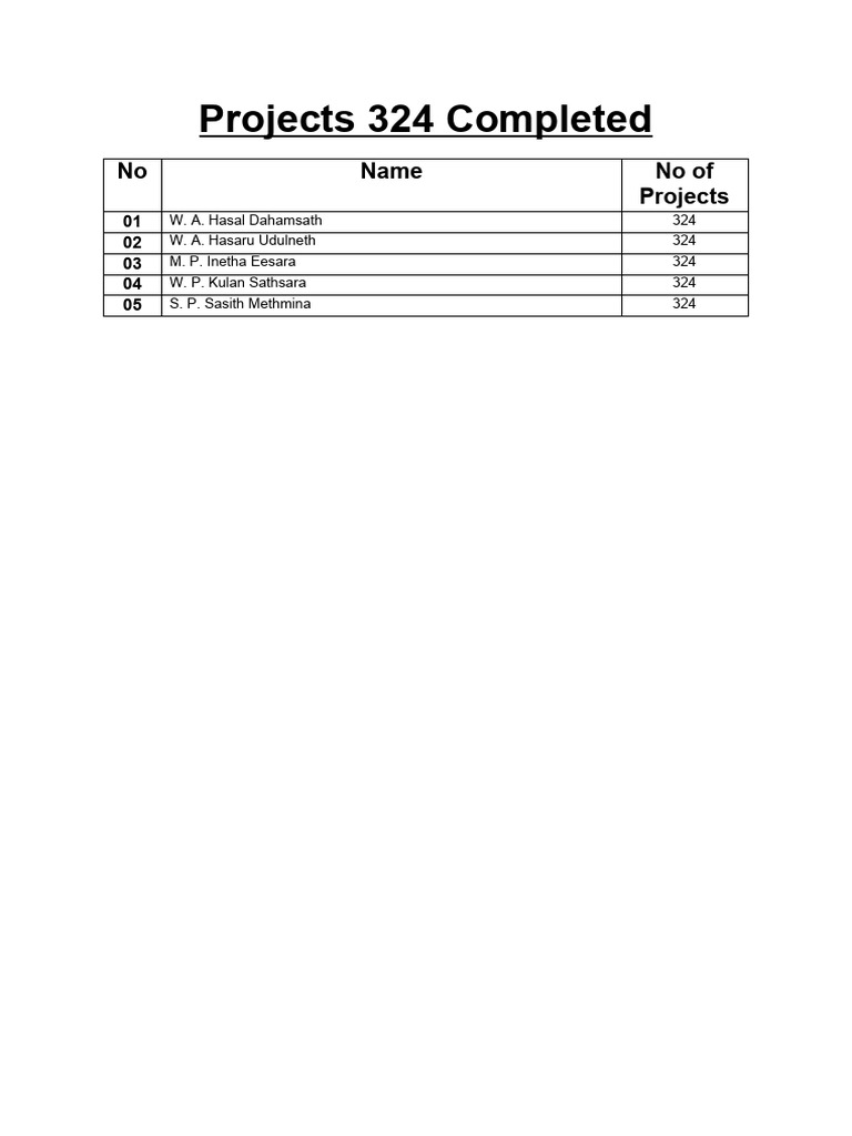 List of Names (Projects 324 Completed) | PDF