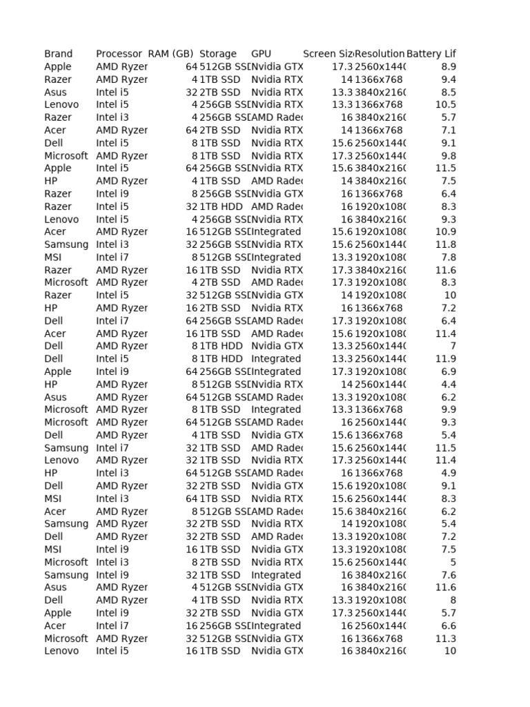Laptop Specs Comparison Chart | PDF | Intel | Solid State Drive