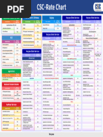 CS Form 101-CSE-PR 07 December 2023 | PDF | Identity Document