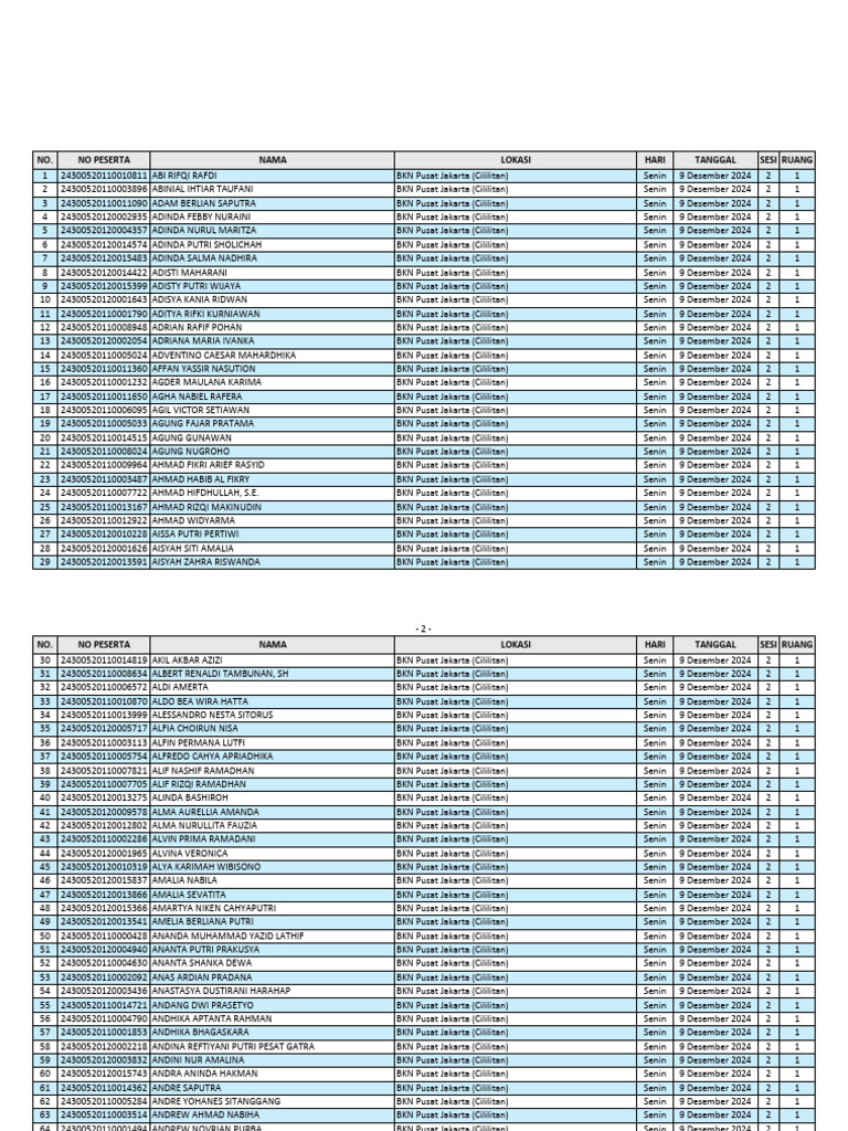 LAMPIRAN I - Daftar Peserta, Lokasi, Dan Jadwal SKB CAT | PDF