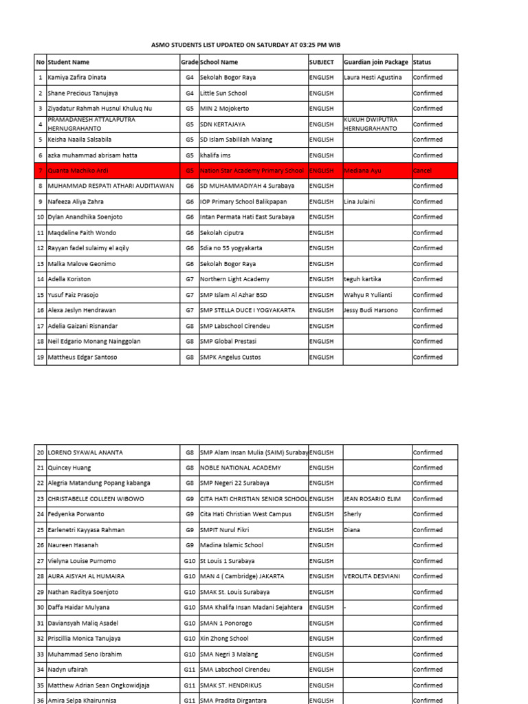 ASMO 2024 International Round UPDATED ON SAT | PDF