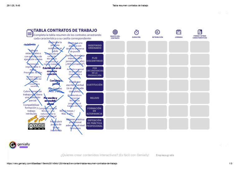 Tabla Resumen Contratos de Trabajo | PDF