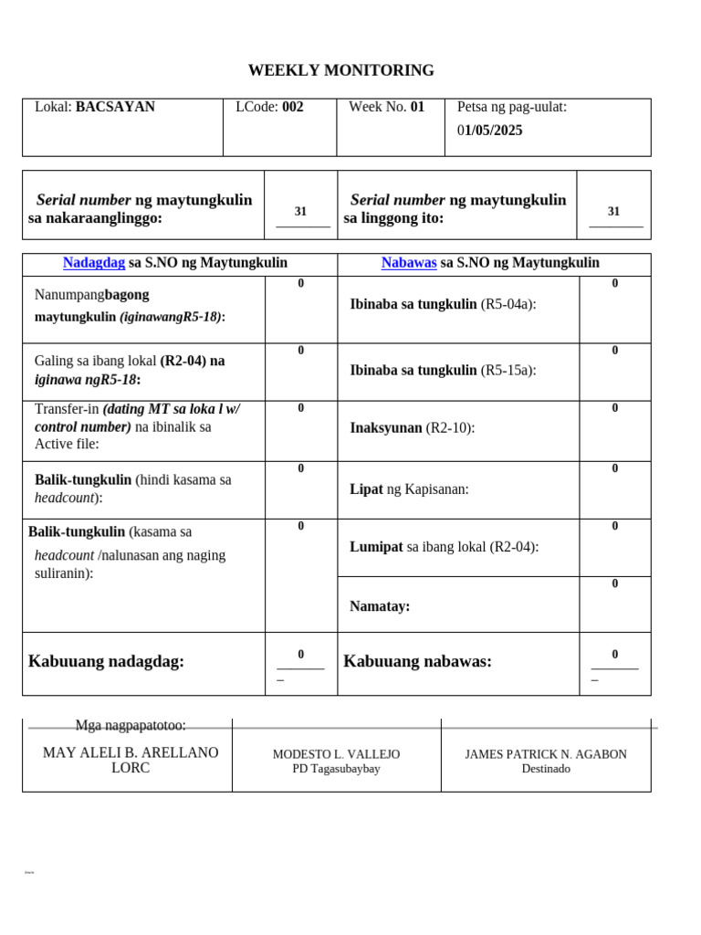 Weekly Monitoring - Week 01 | PDF