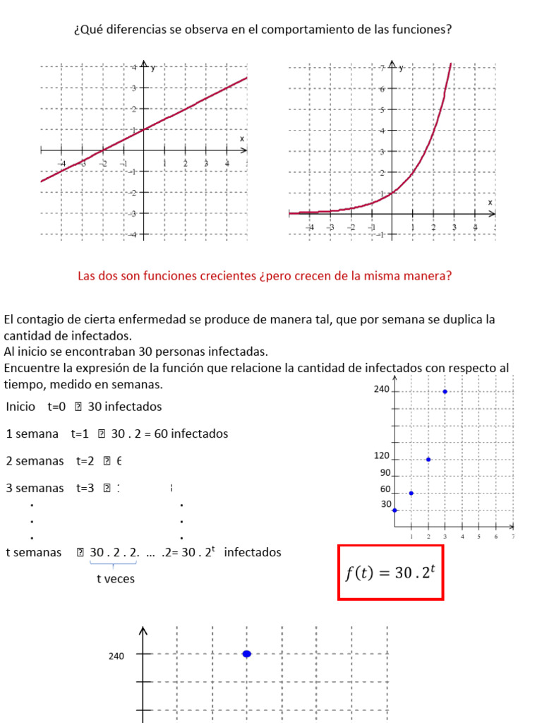 Función Exponencial ITEC | PDF | Interés compuesto | Funcion exponencial