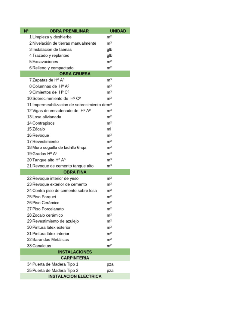 Lista de Items | PDF | Materiales de construcción | Ingeniería de Edificación