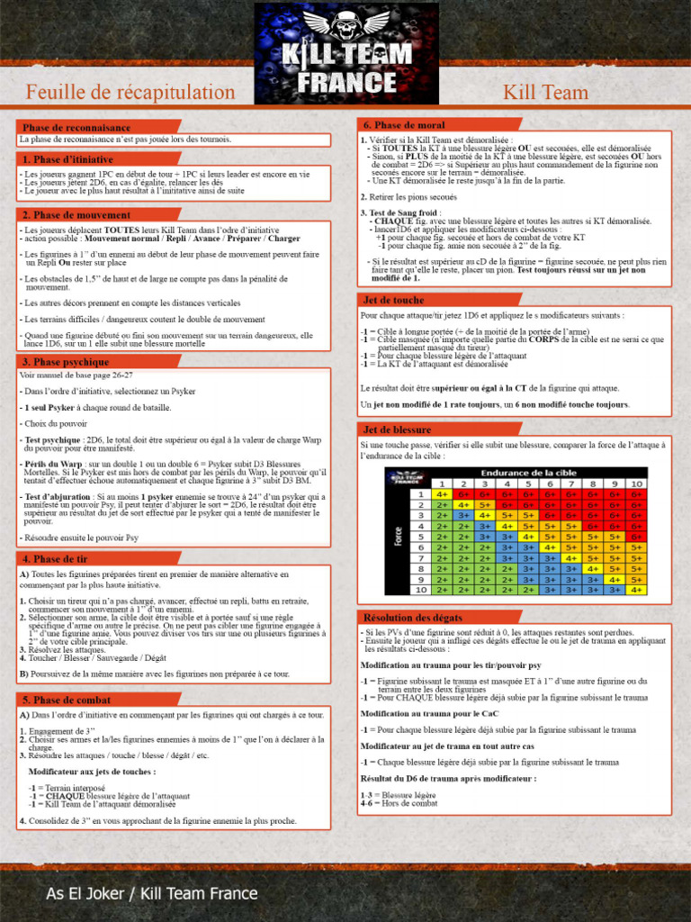 Kill Team Recap Régle | PDF