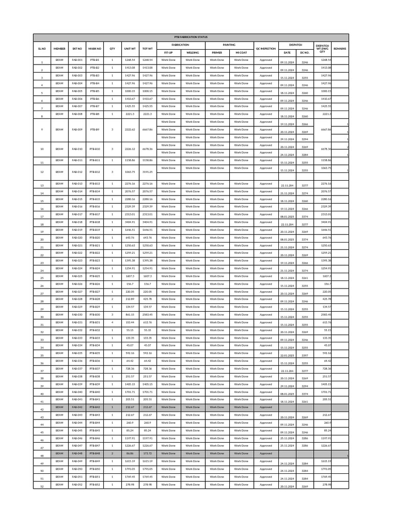PTB Fab - Status | PDF | Structural Engineering | Structural Steel