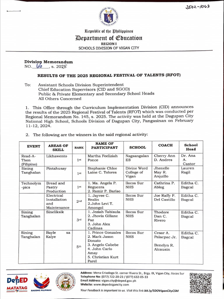 DM No. 66 S 2025 Results of The 2025 Regional Festival of Talents RFOT ...