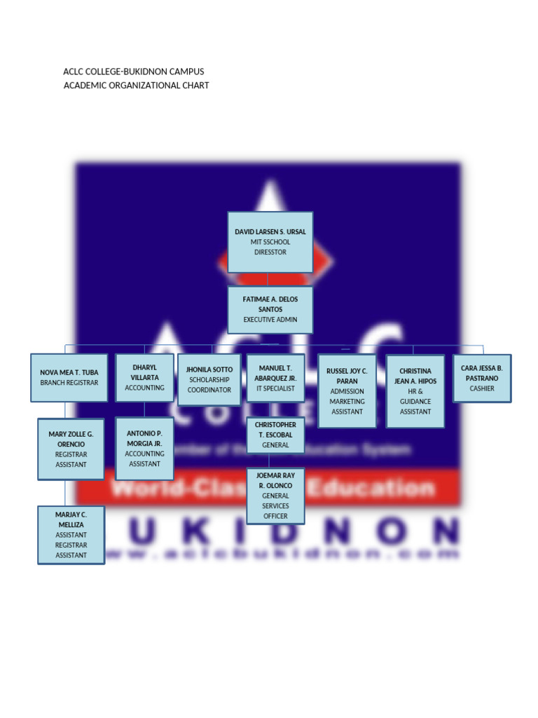 ACLC Bukidnon Campus Org Chart | PDF